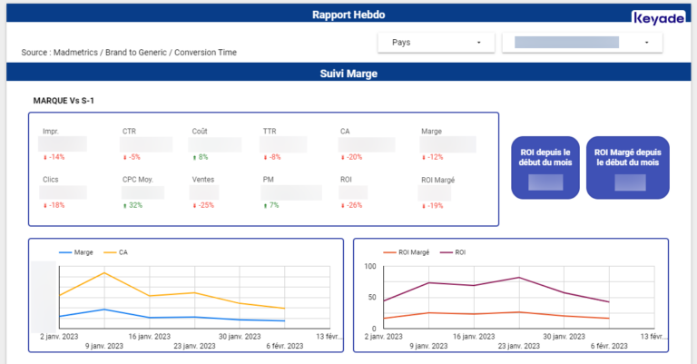SEA : mettre la marge au centre de vos reportings - Keyade