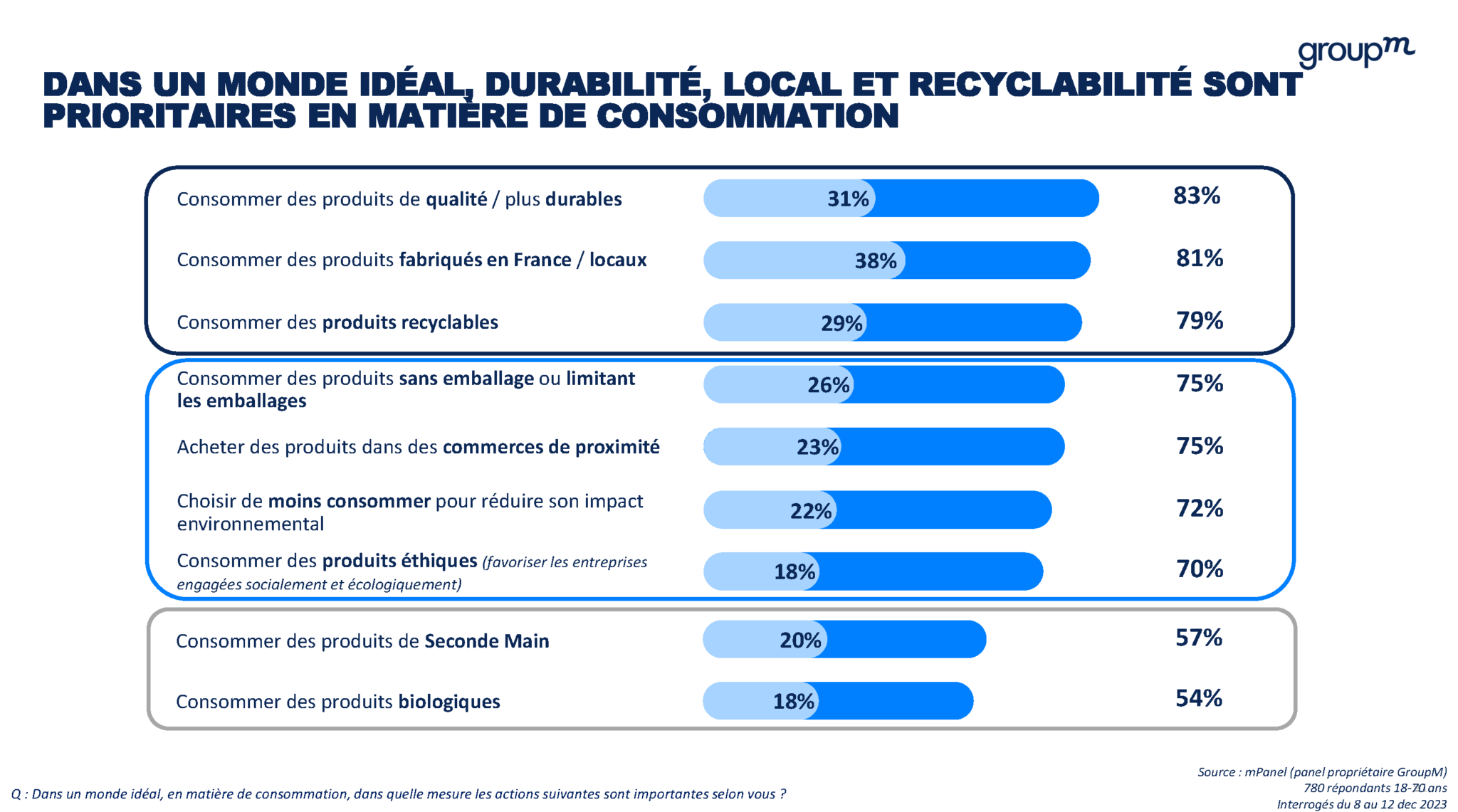 Tendances de Consommation 2024 : Comprendre le Marché Français - Keyade
