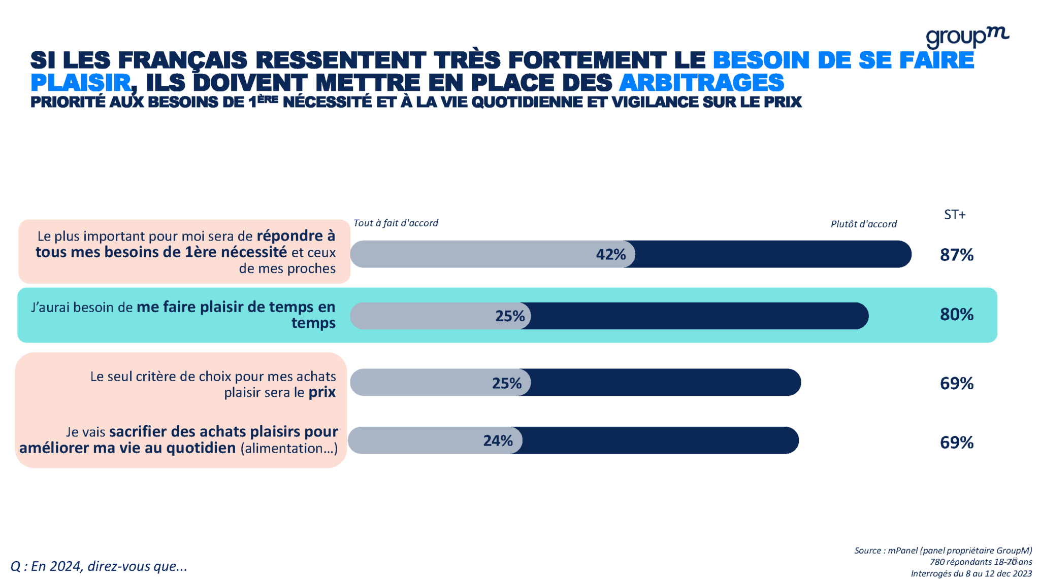 Tendances De Consommation 2024 Comprendre Le March Fran ais Keyade tendances-de-consommation-2024-comprendre-le-march-fran-ais-keyade